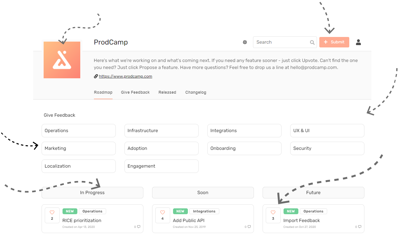 Public Roadmap by ProdCamp